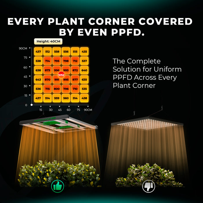 Mars Hydro FC 6500-EVO LED – 730W Grow-Licht für maximale Indoor-Erträge